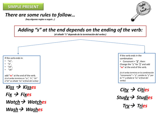Course 3-Unit 7: The simple present tense-spelling rules with he, she ...