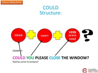 Course 5-Unit 13: The use of could you + base form for polite requests ...
