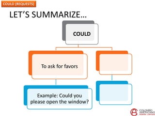 C5 U13 Project the use of could you + base form for polite requests. | PPTX