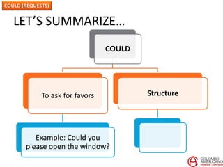 C5 U13 Project the use of could you + base form for polite requests. | PPTX