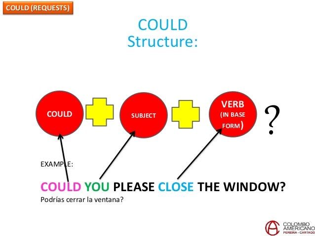 C5 U13 Project the use of could you + base form for polite requests.