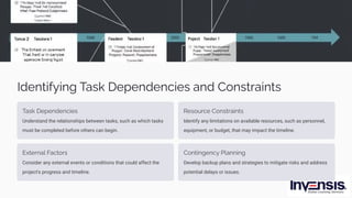 Project Timeline A Roadmap to Success in Project Management | PDF