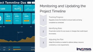 Project Timeline A Roadmap to Success in Project Management | PDF
