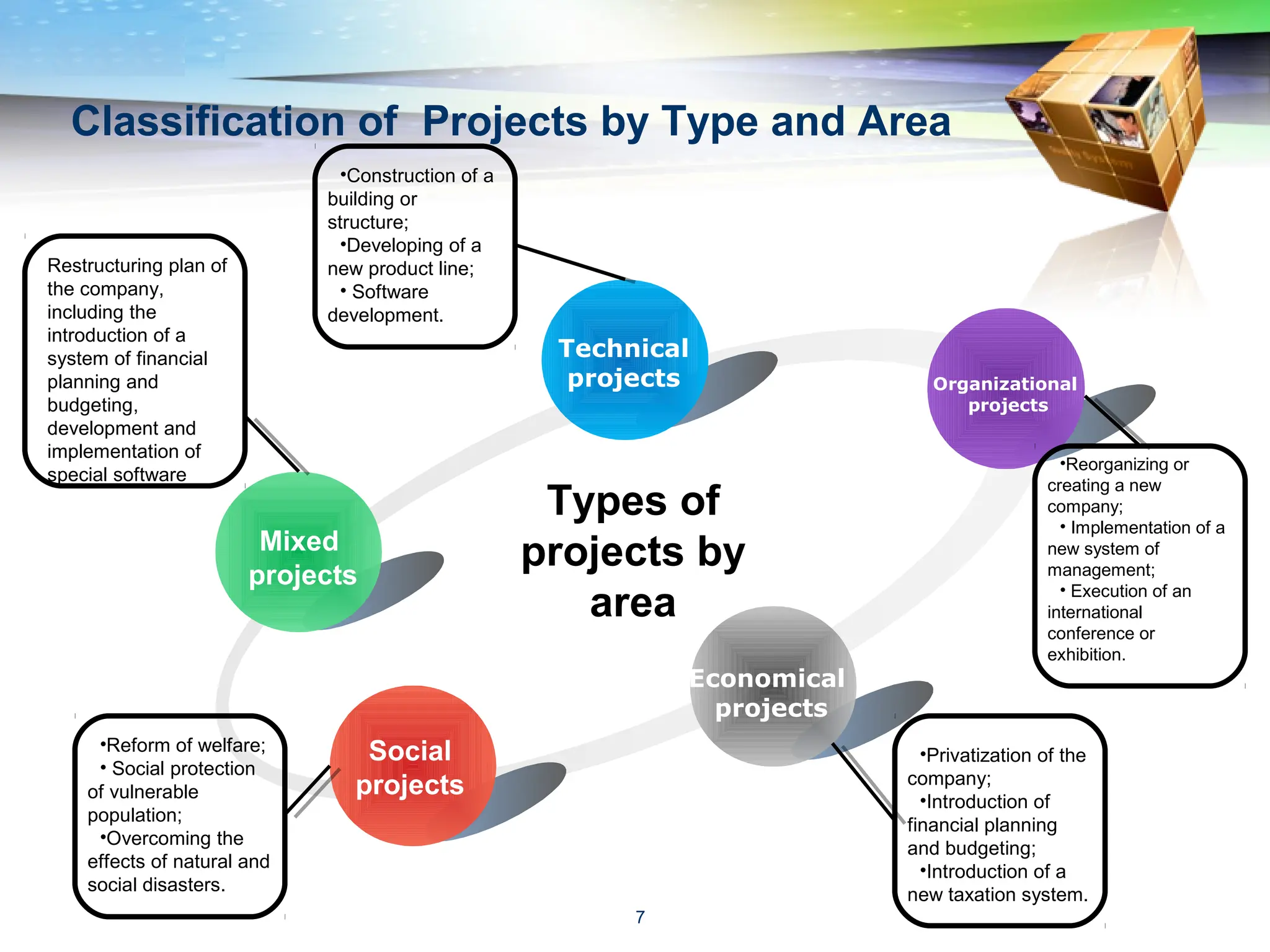 Project Categories in Project Management | PDF