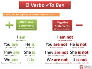 Course 1-Unit 1: Verb to be | PPTX