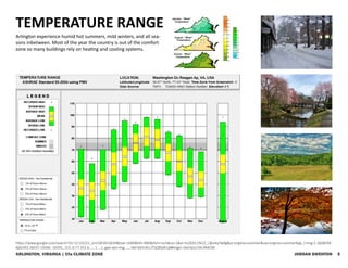 Sustainable Systems Case Study in Arlington, VA | PPT