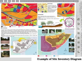 Project 2 - Landscape Project : Site Analysis | PDF