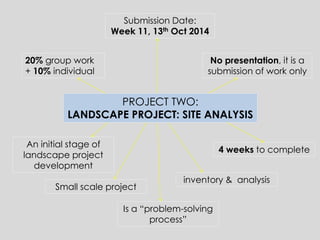 Project 2 - Landscape Project : Site Analysis | PDF