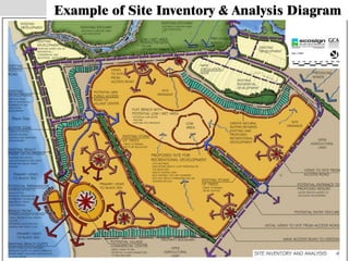 Project 2 - Landscape Project : Site Analysis | PDF