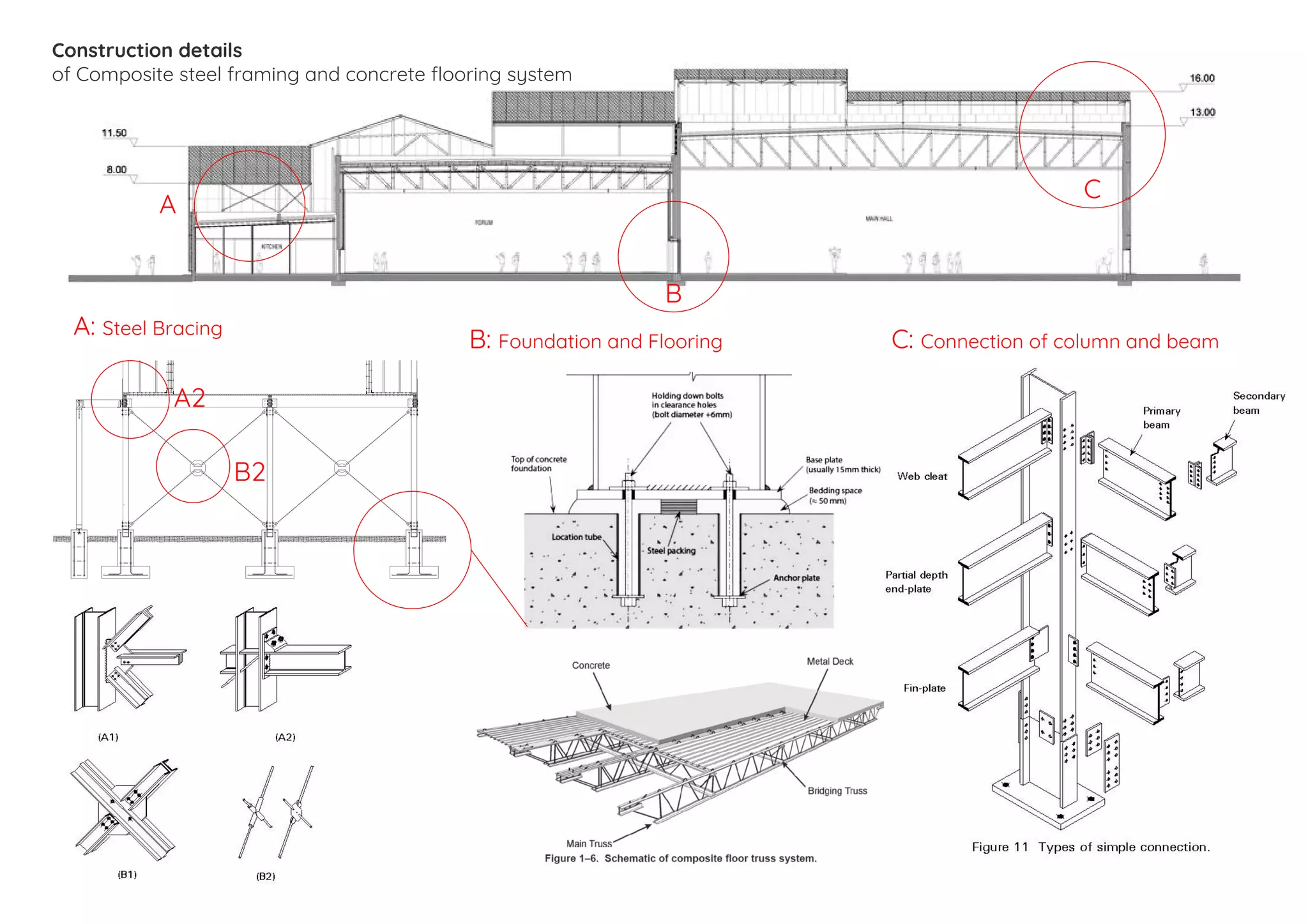 Building Technology project 02 | PPT