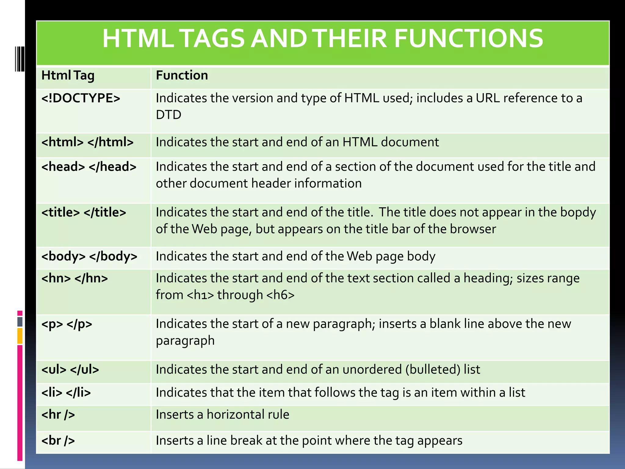 Project 02 Creating and Editing a Web Page - Tags and Attributes | PPTX