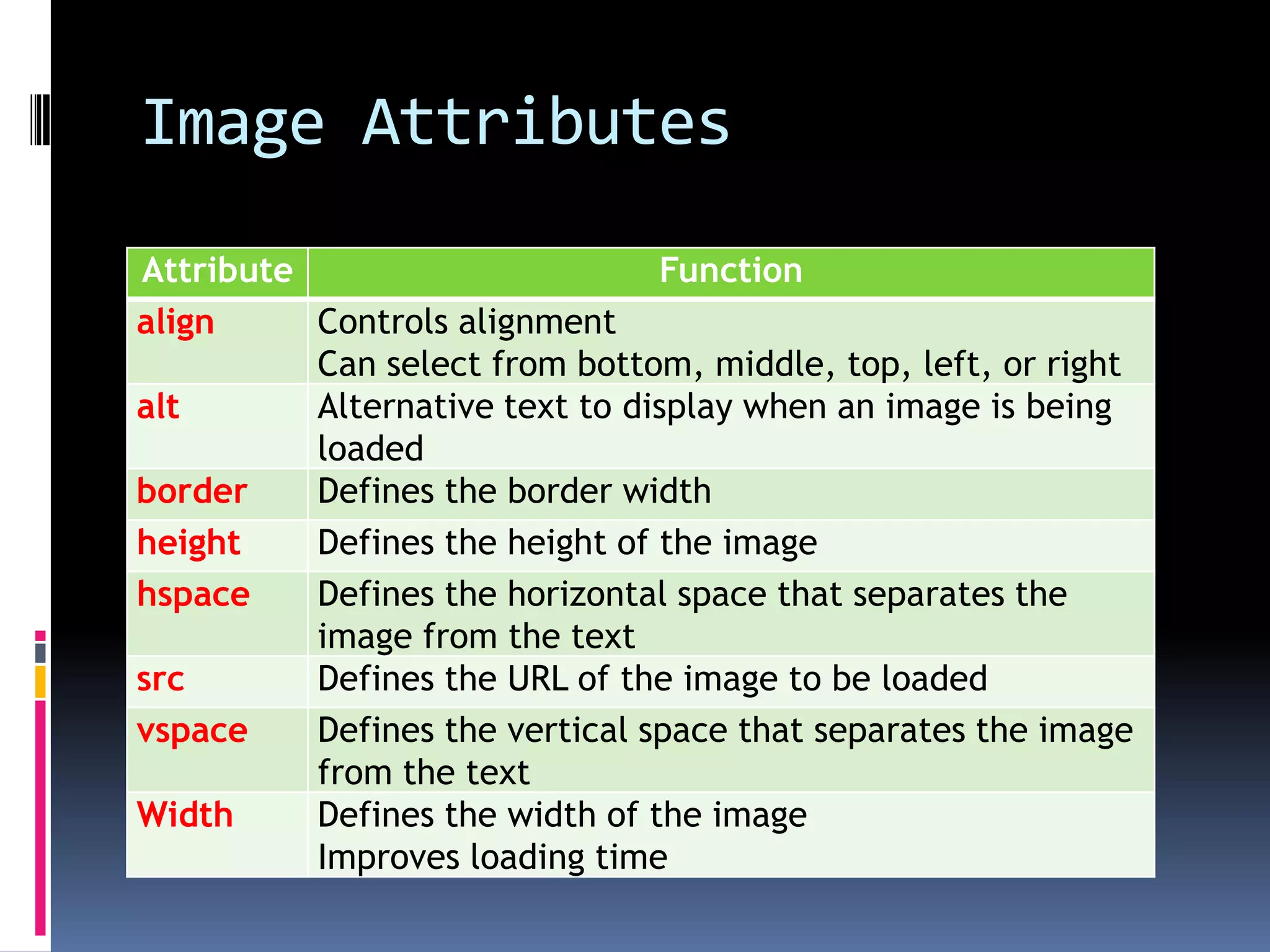 Project 02 Creating and Editing a Web Page - Tags and Attributes | PPTX