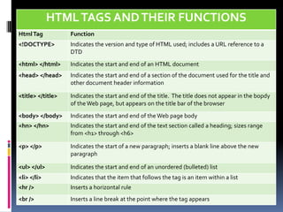 Project 02 Creating and Editing a Web Page - Tags and Attributes | PPTX