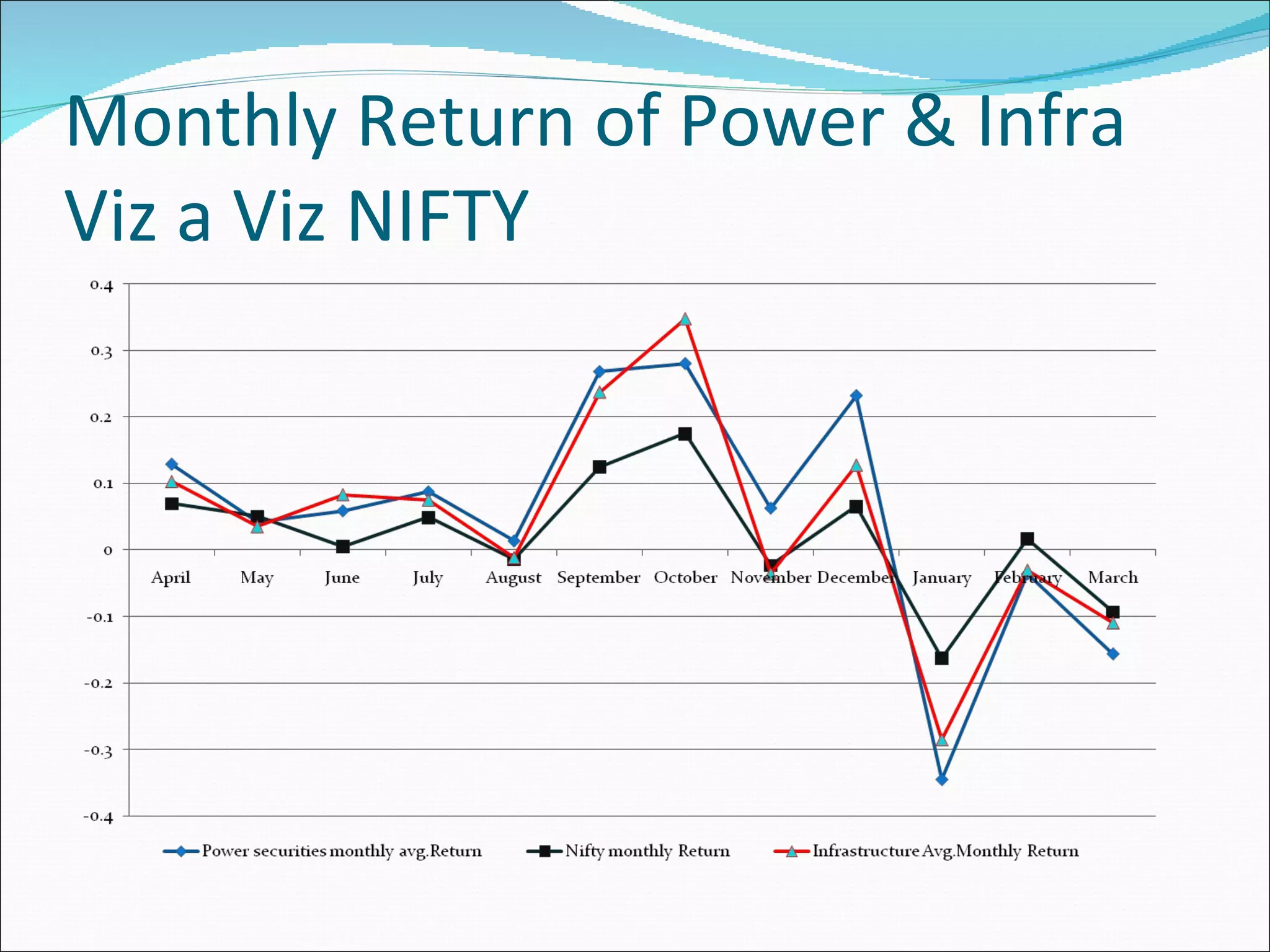 Comparative analysis of power and infrastructure sector | PPT