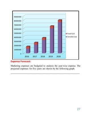 Project 03 by naila sheikh | DOCX