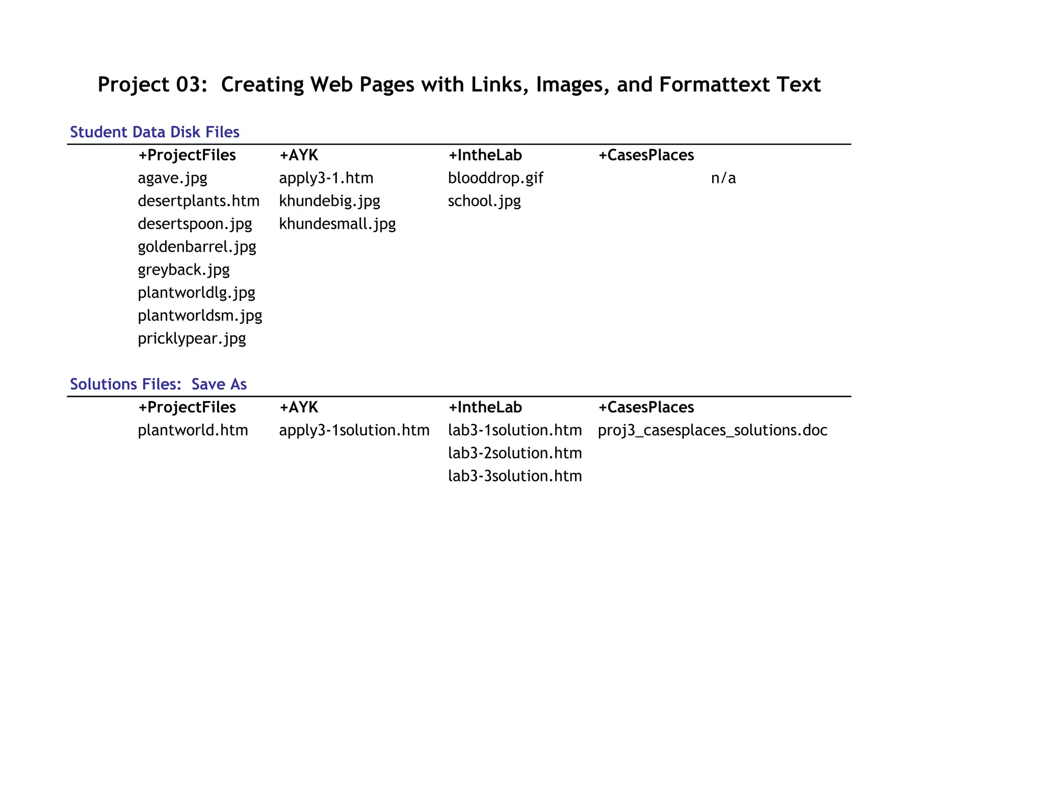 Project 03 Student Data Files | PPT