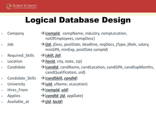 Job Application Database | PPTX