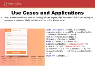 Job Application Database | PPT