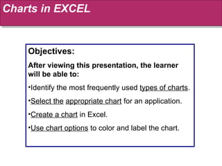 Charts in EXCEL | PPT