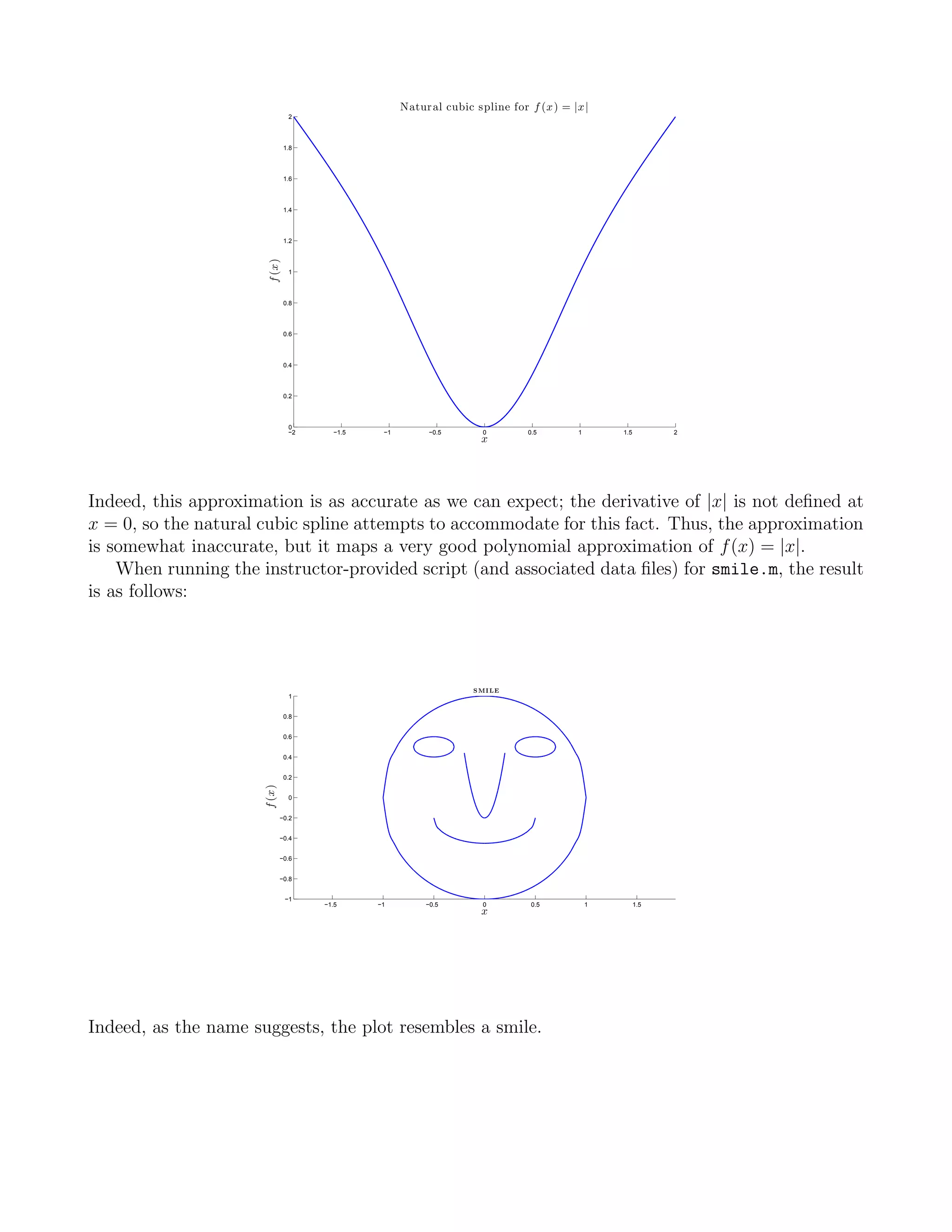 Natural and Clamped Cubic Splines | PDF