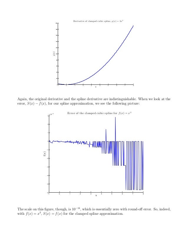 Natural And Clamped Cubic Splines