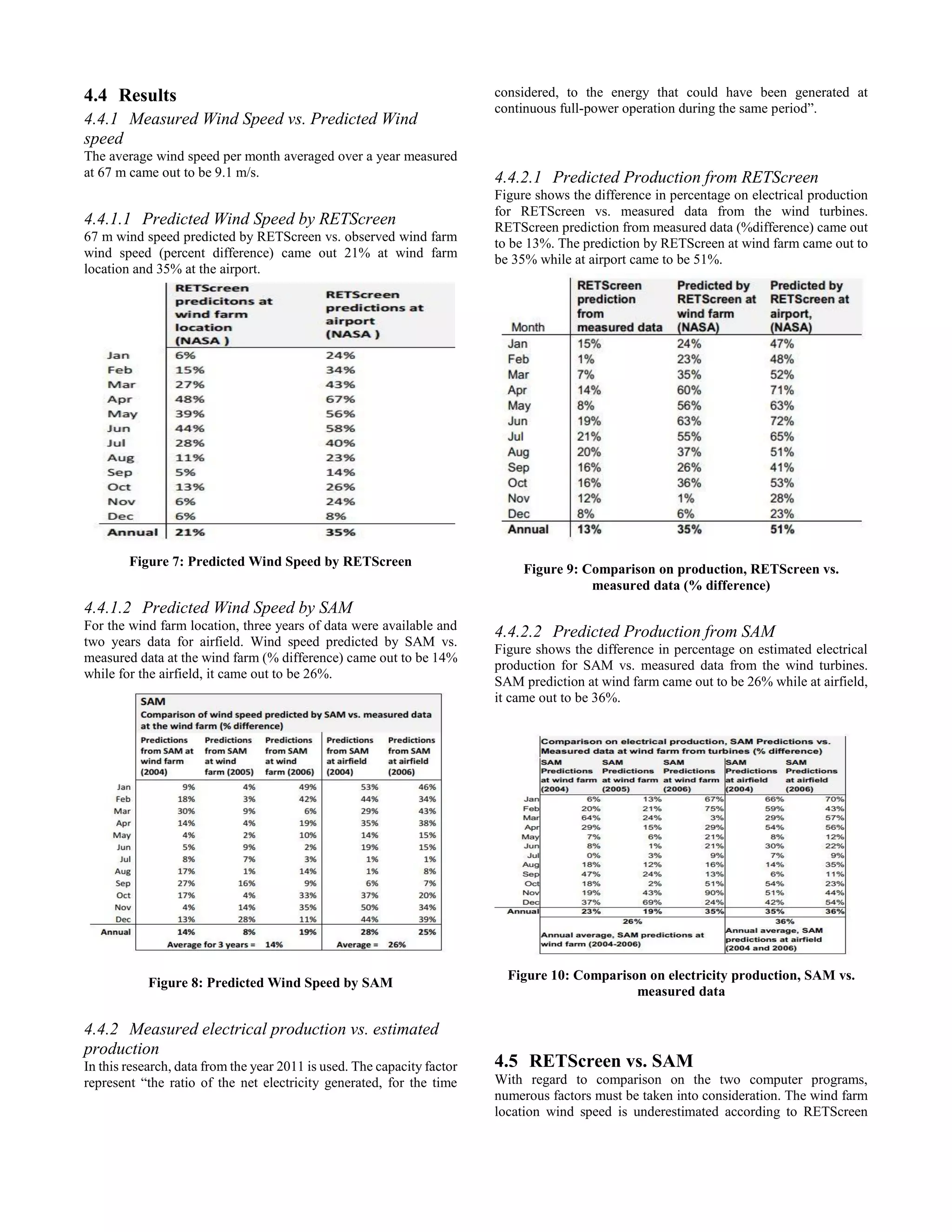 Comparison between SAM and RETScreen | PDF