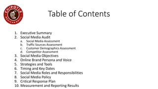 Chipotle Social Media Strategy | PPTX | Social Networking | Internet
