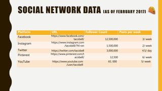 Project 1 -- Social Media Strategy | PPT