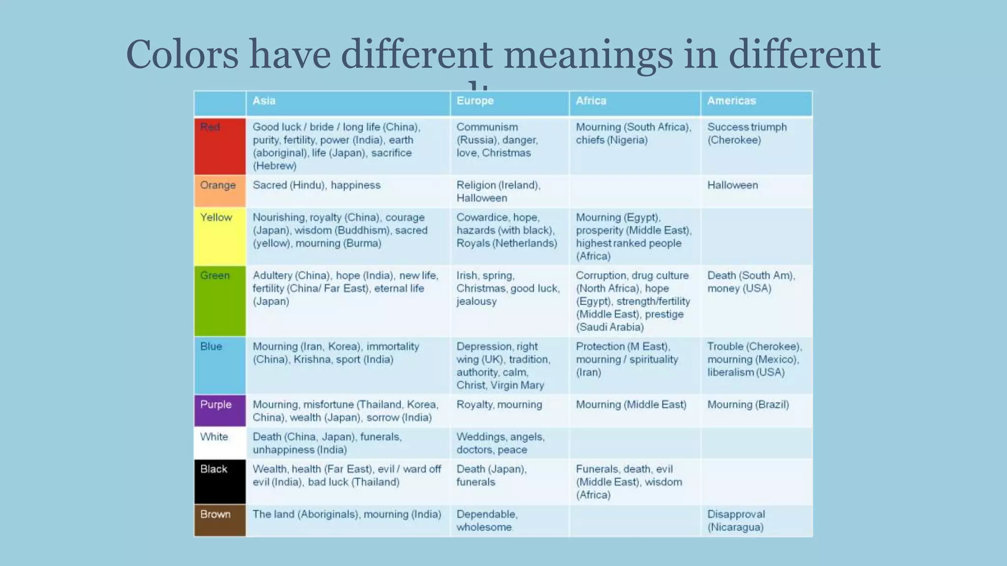 Nonverbal Communication: Artifactual (chapter 4) | PPTX