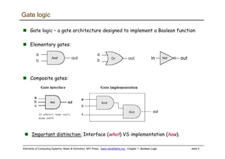 nand2tetris 舊版投影片 -- 第一章 布林邏輯 | PPT