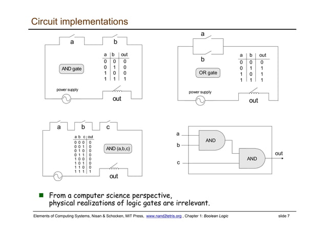 nand2tetris 舊版投影片 -- 第一章 布林邏輯 | PDF | Programming Languages | Computing