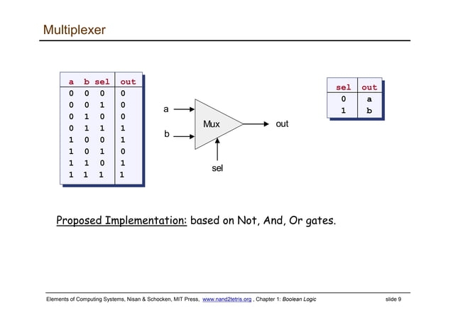 nand2tetris 舊版投影片 -- 第一章 布林邏輯 | PDF | Programming Languages | Computing