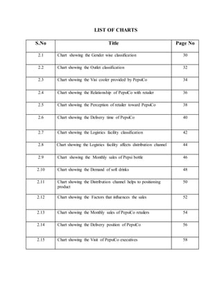 A STUDY ON EFFECTIVENESSOF DISTRIBUTION CHANNEL OF PEPSICO | DOCX
