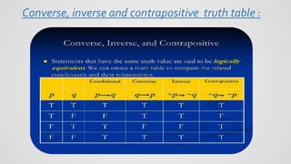 Project 1.pptx | Programming Languages | Computing
