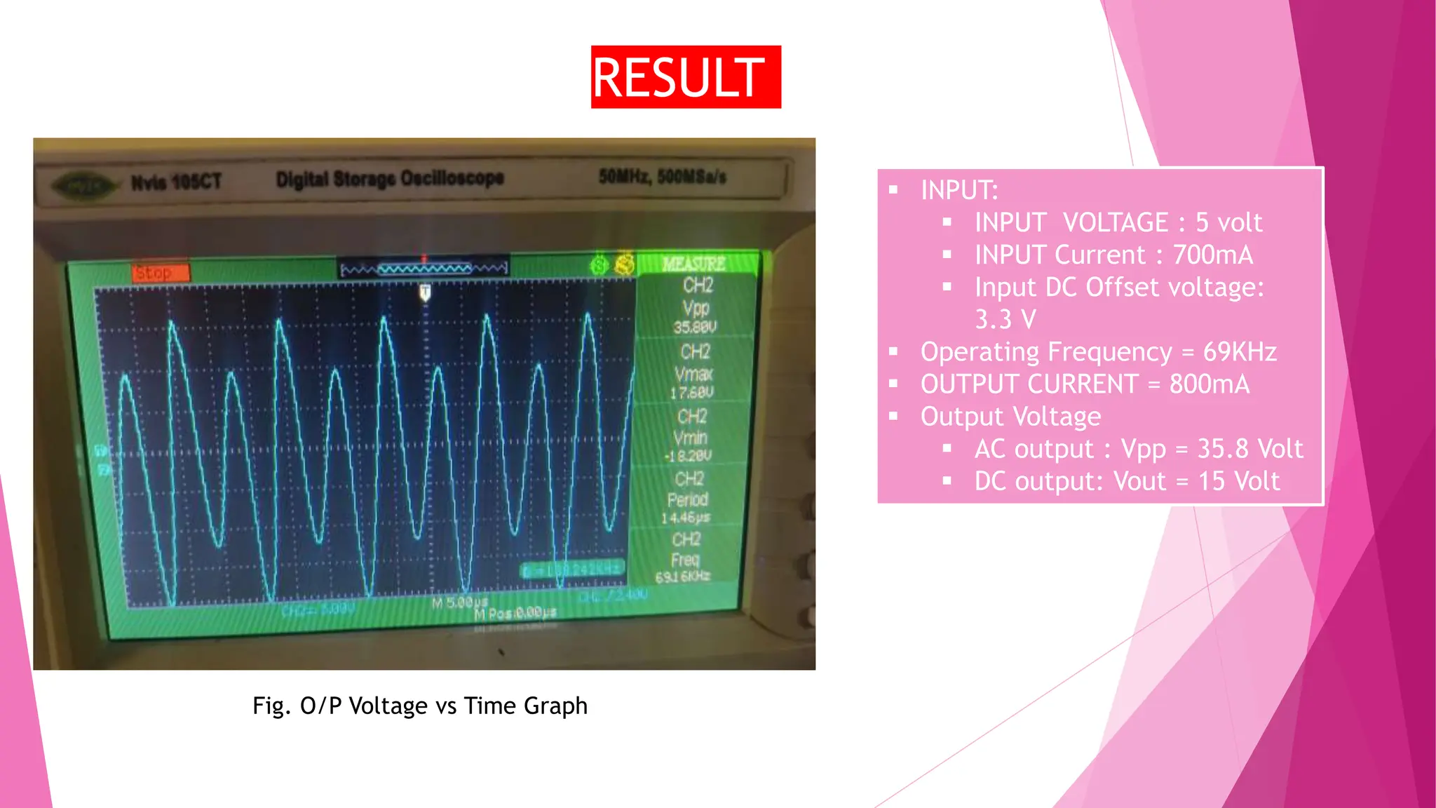 Wireless Charger for implantable pacemakers.pptx