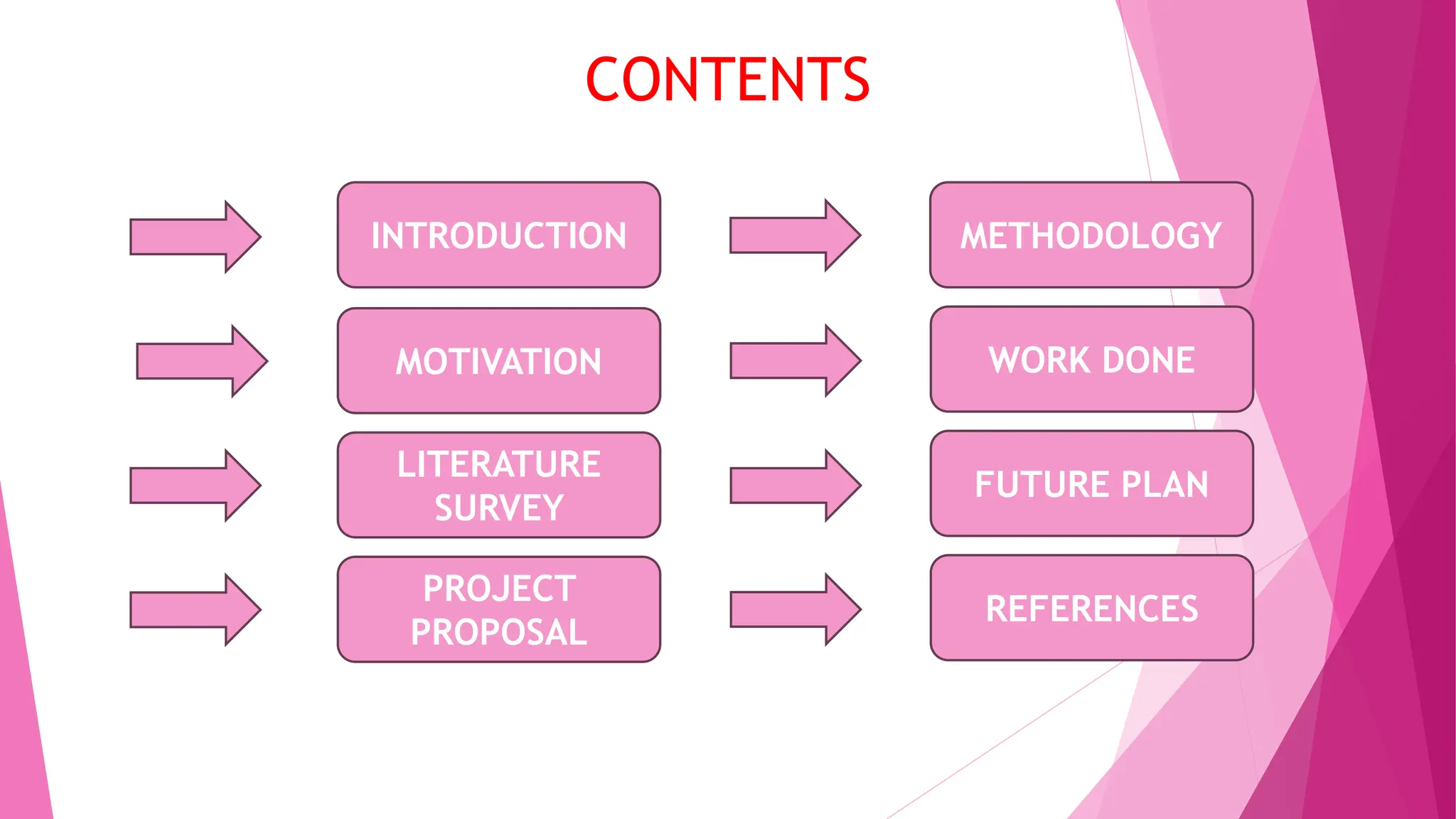 Wireless Charger for implantable pacemakers.pptx