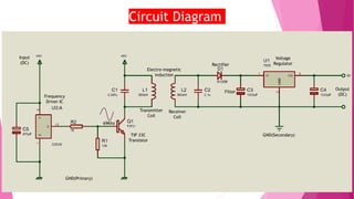 Wireless Charger for implantable pacemakers.pptx
