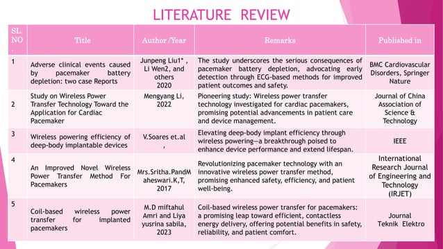 Wireless Charger for implantable pacemakers.pptx