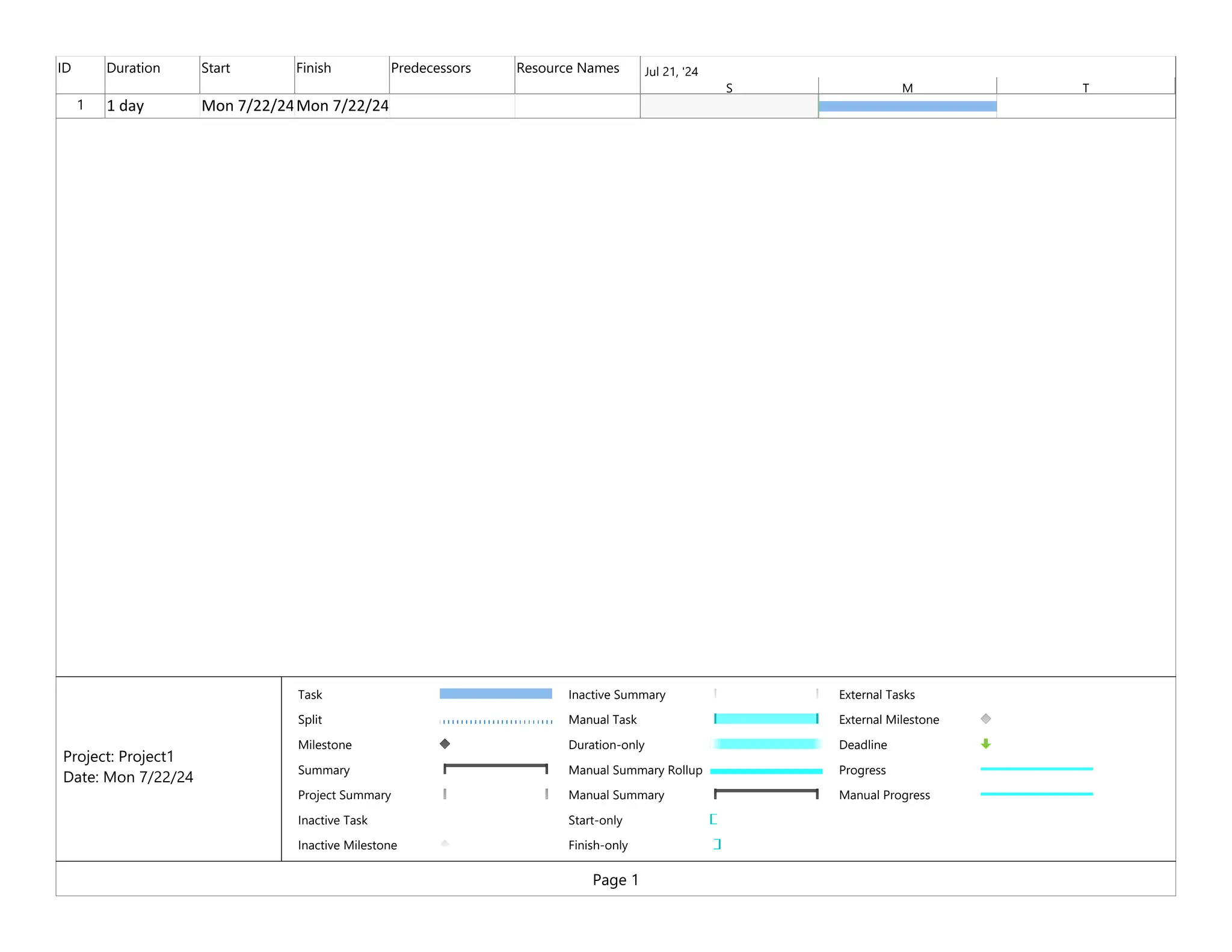 planning and scheduling of a Project1.pdf