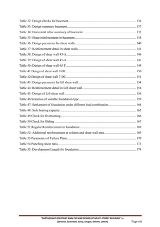 PROJECT 1-ANALYSIS AND DESIGN OF MULTI STORIED BUILDING PROJECT.docx