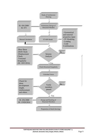 PROJECT 1-ANALYSIS AND DESIGN OF MULTI STORIED BUILDING PROJECT.docx