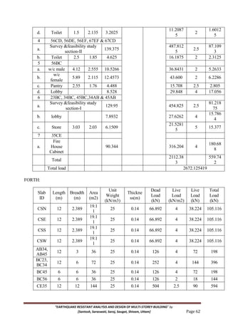 PROJECT 1-ANALYSIS AND DESIGN OF MULTI STORIED BUILDING PROJECT.docx