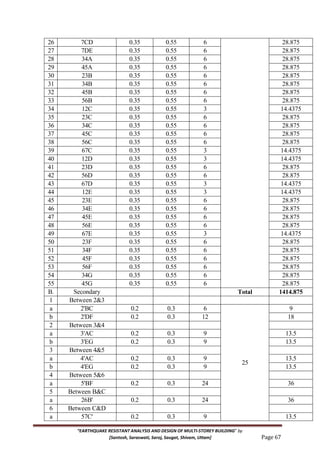 PROJECT 1-ANALYSIS AND DESIGN OF MULTI STORIED BUILDING PROJECT.docx