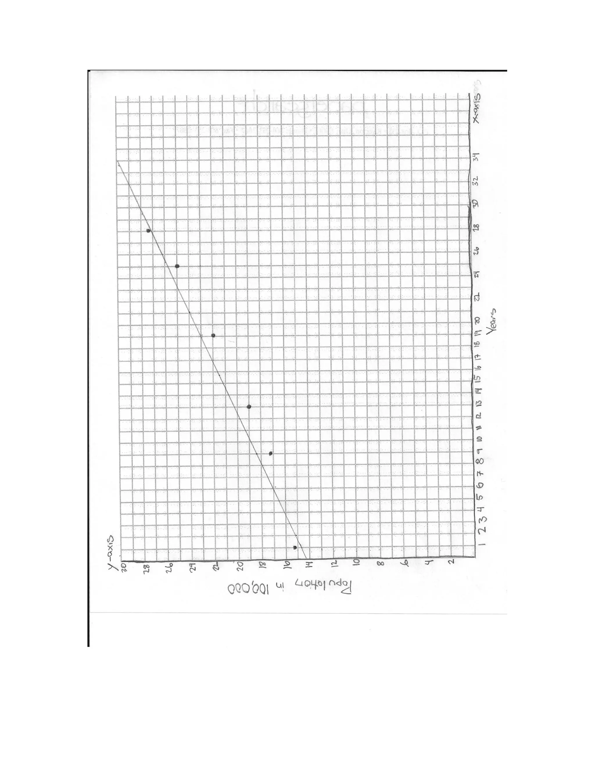 Project #1 math 1010 | PDF