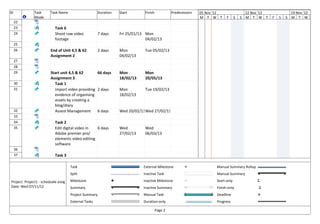Project1 scheduale assignment 2 | PPT