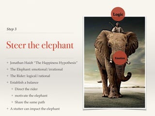 How to Confront an Elephant | PPT
