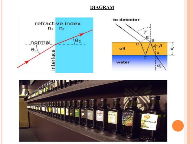TO STUDY THE PURITY OF DIFFERENT HOME OILS USING REFRACTIVE INDEX | PPT