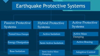Base isolation method System for Multi storey Building | PPT
