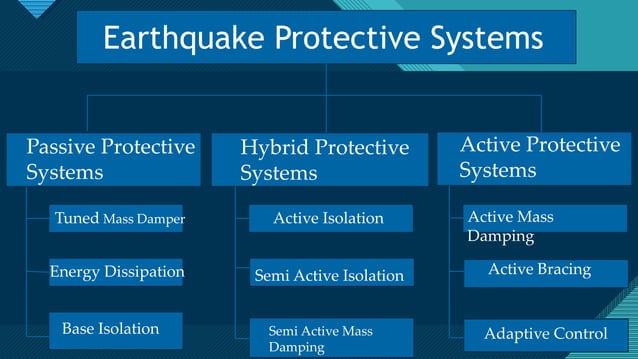 Base isolation method System for Multi storey Building | PPT