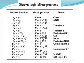 Design and Implementation of Digital Computer Microoperations and Bus ...
